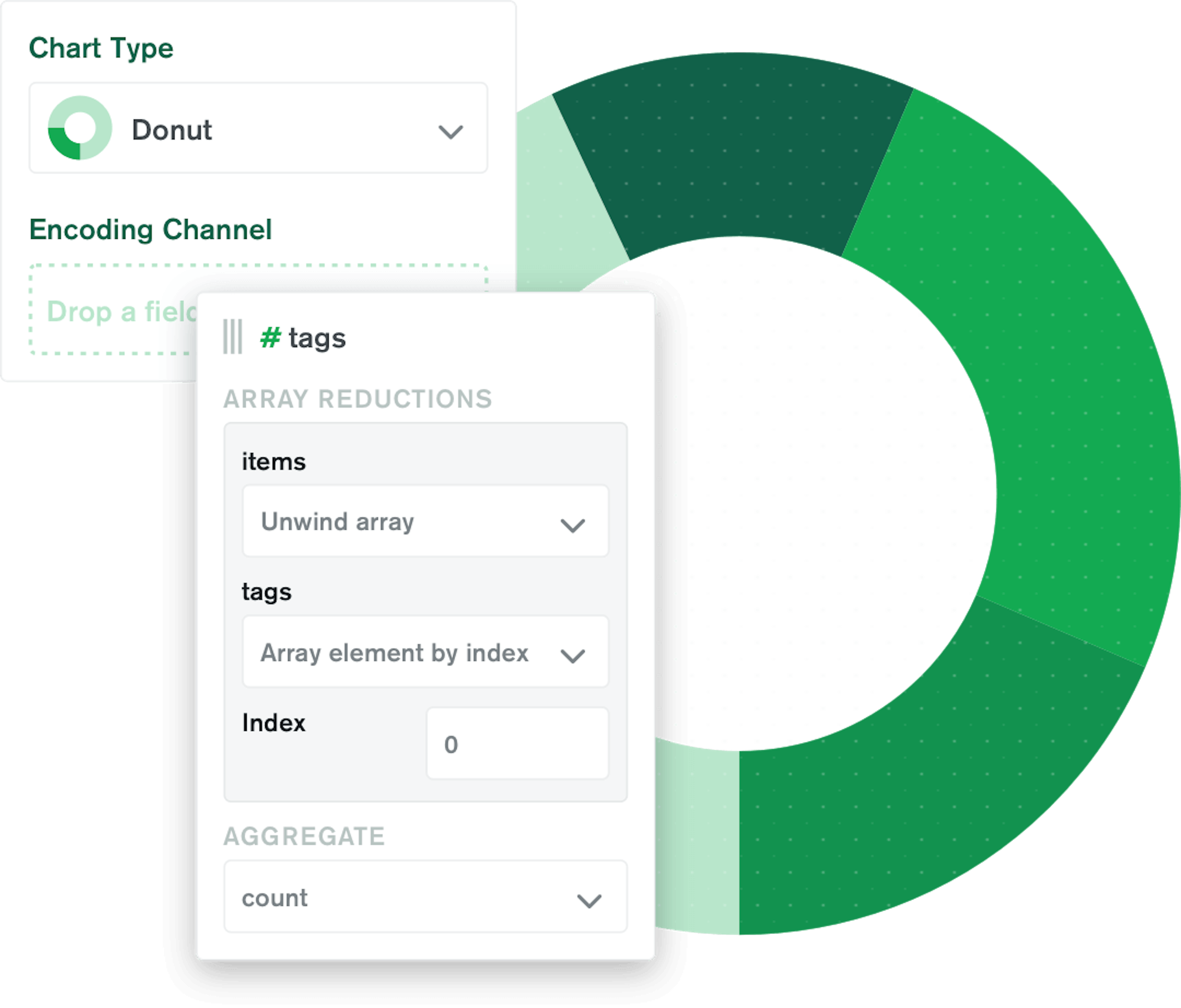 适用于现代应用程序的热门数据库 Mongodb
