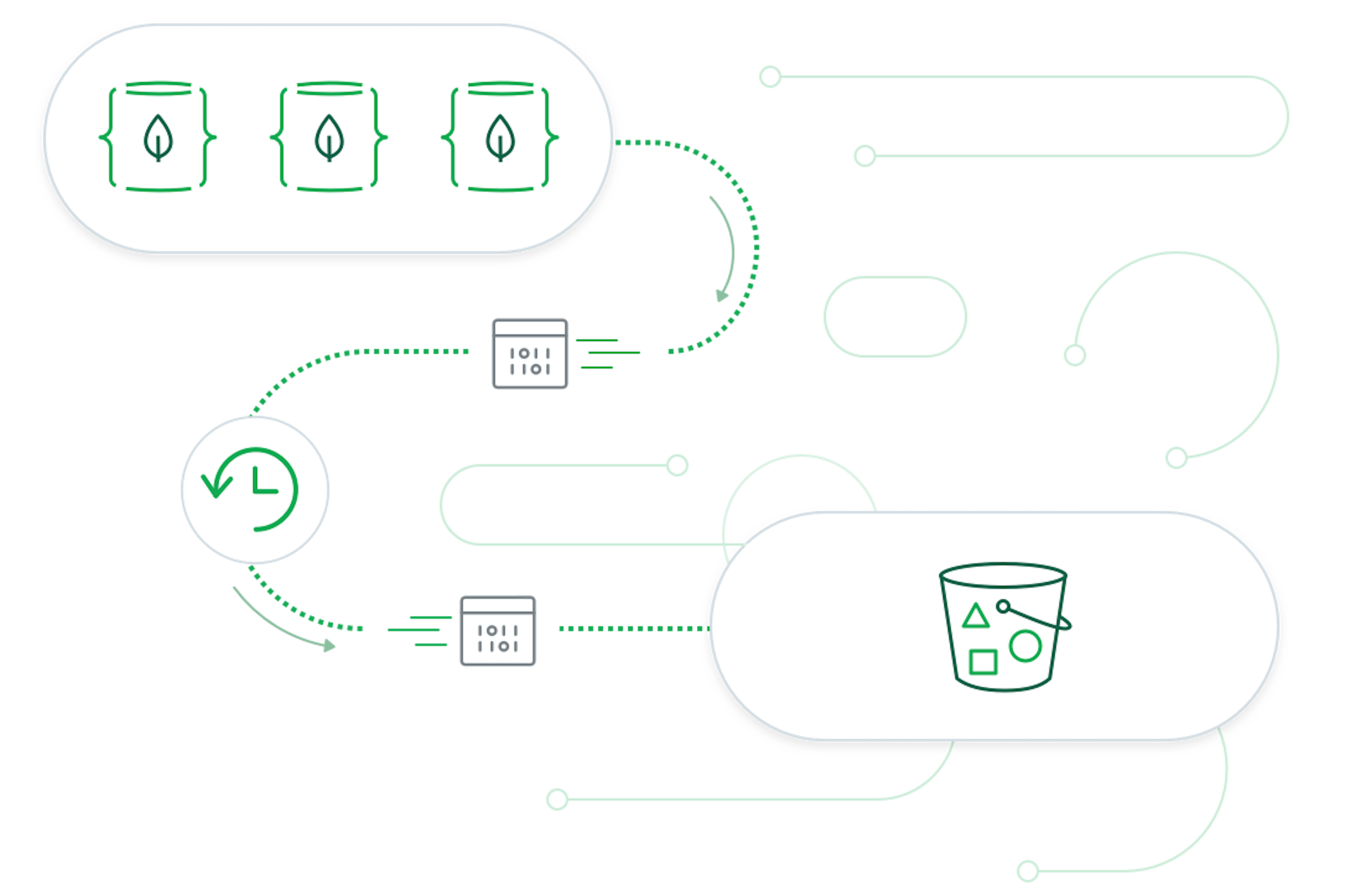 Rendimiento De MongoDB Atlas | MongoDB | MongoDB