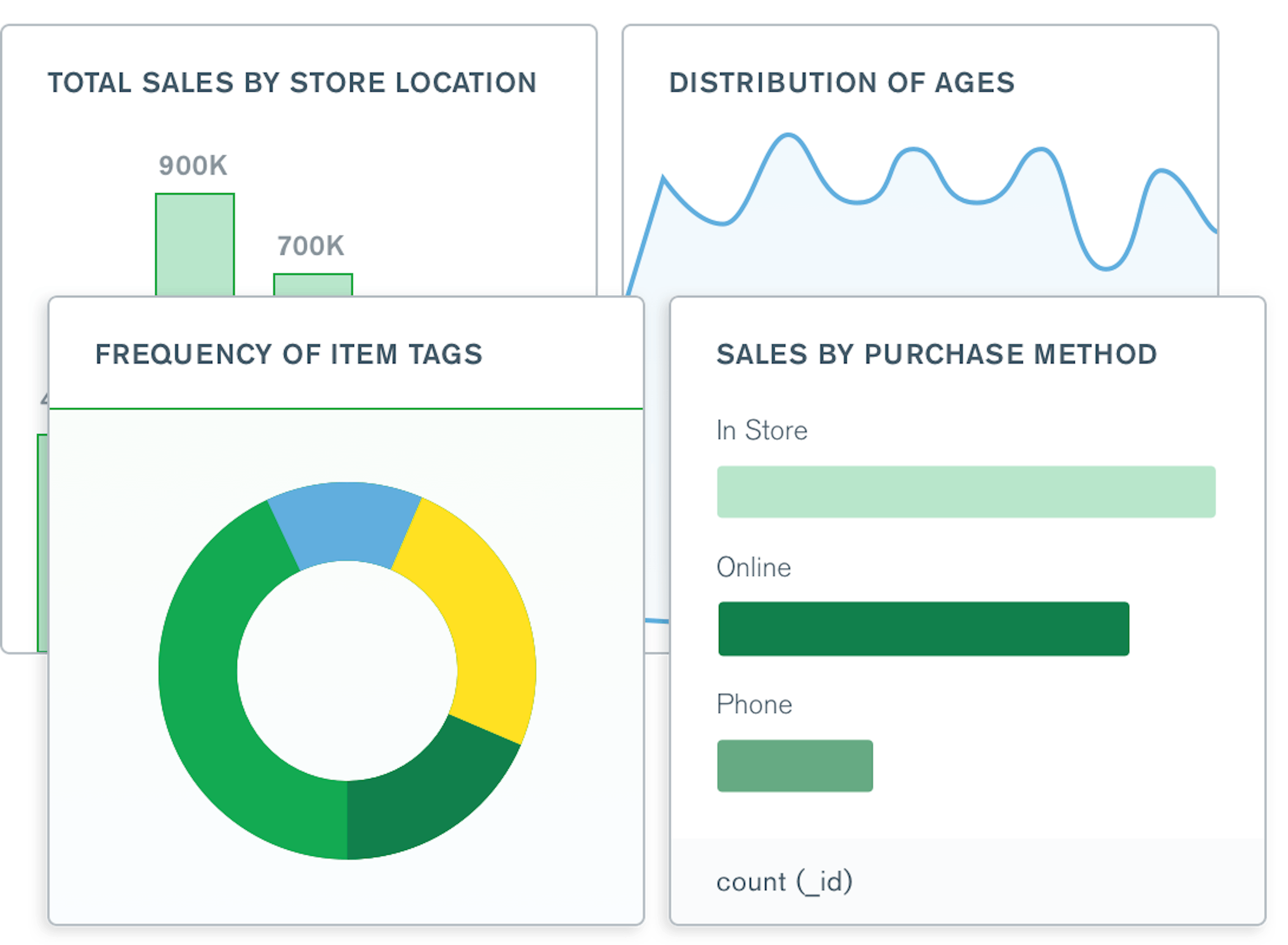 MongoDB Atlas Developer Productivity | MongoDB