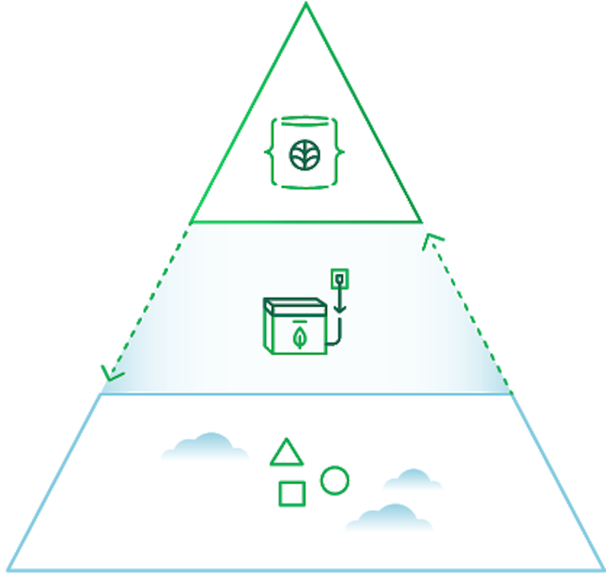 Mongodb Atlas Data Lake Available On Aws S3 Mongodb Mongodb