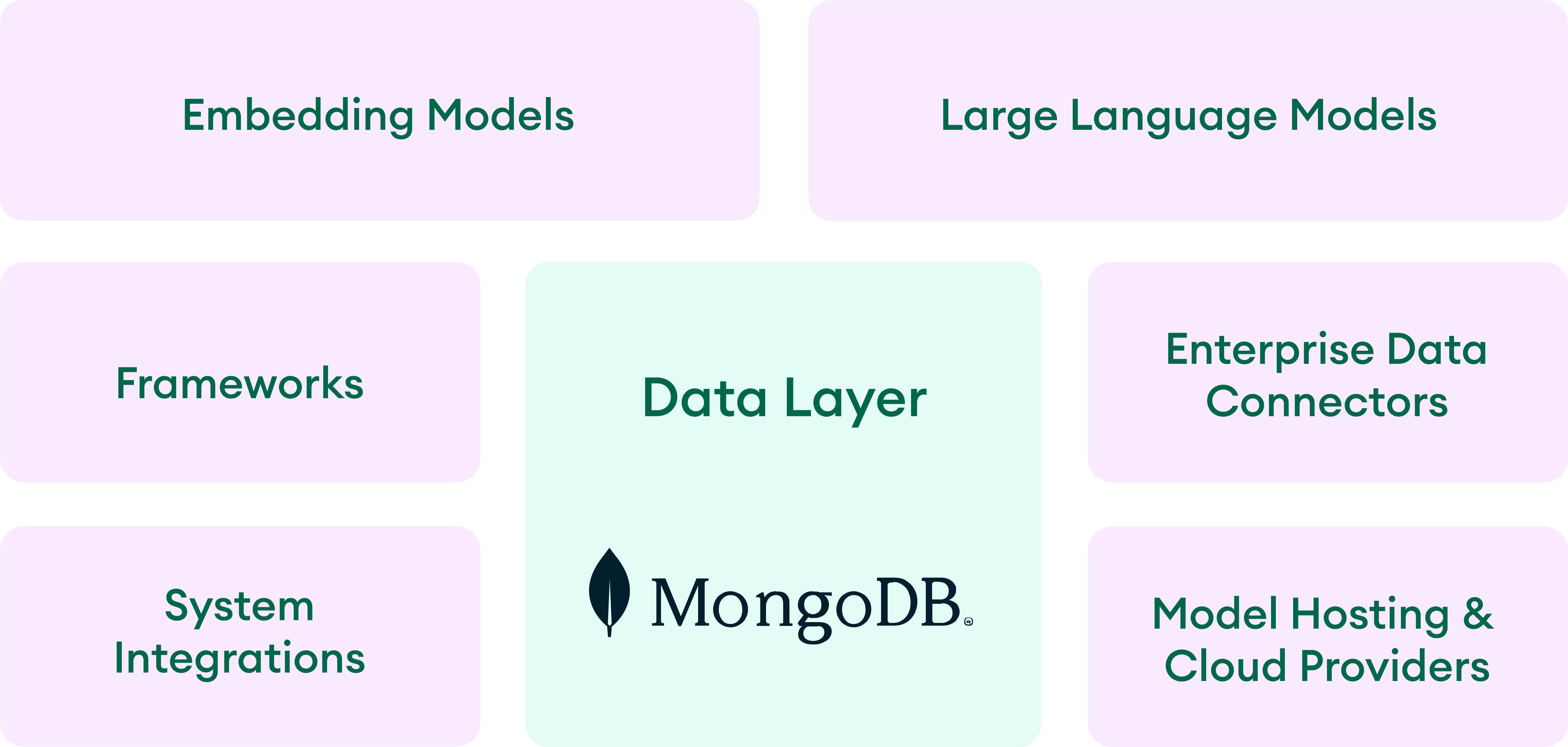 Mongodb Ai Applications Program Mongodb