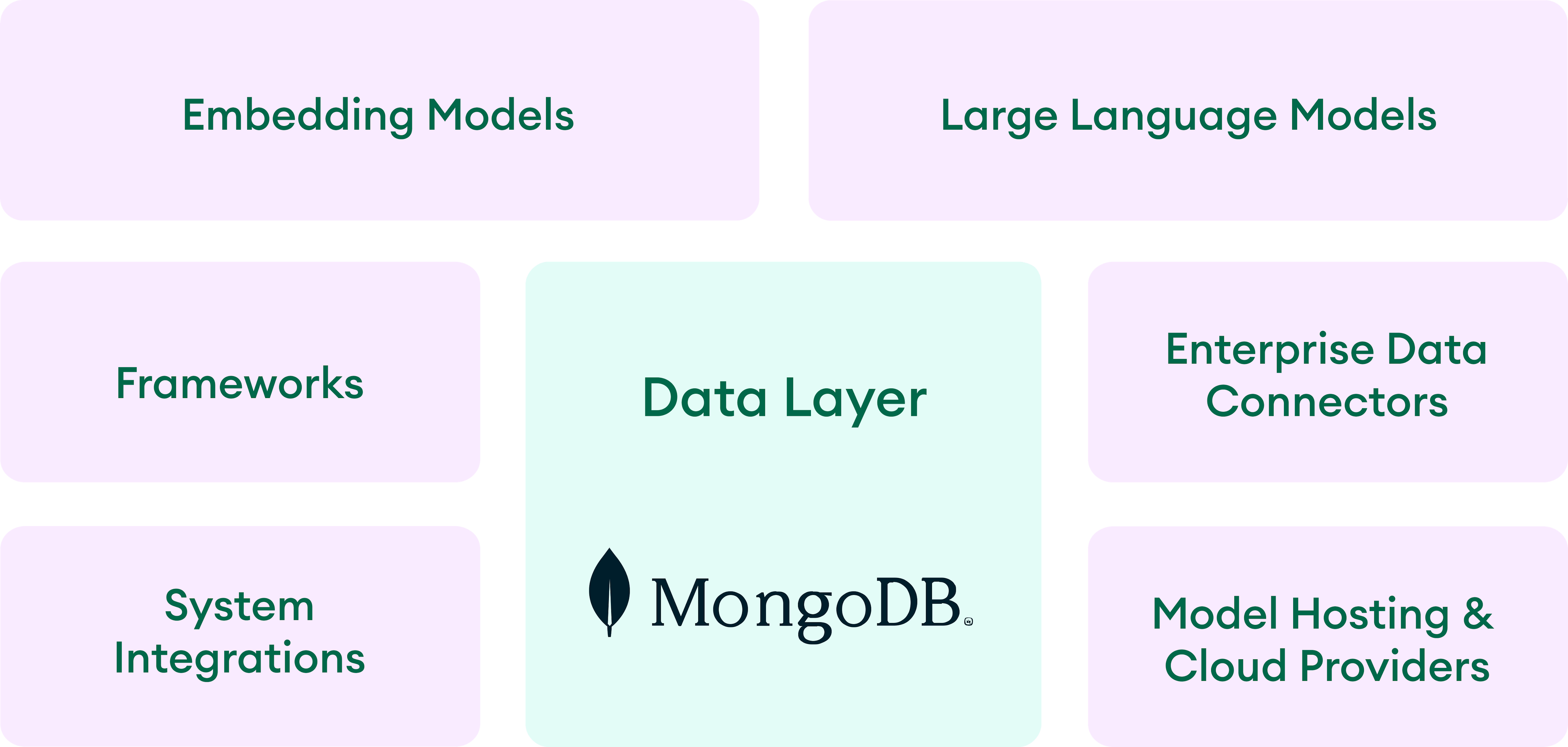 MongoDB AI Applications Program | MongoDB