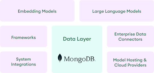 MongoDB AI Applications Program | MongoDB