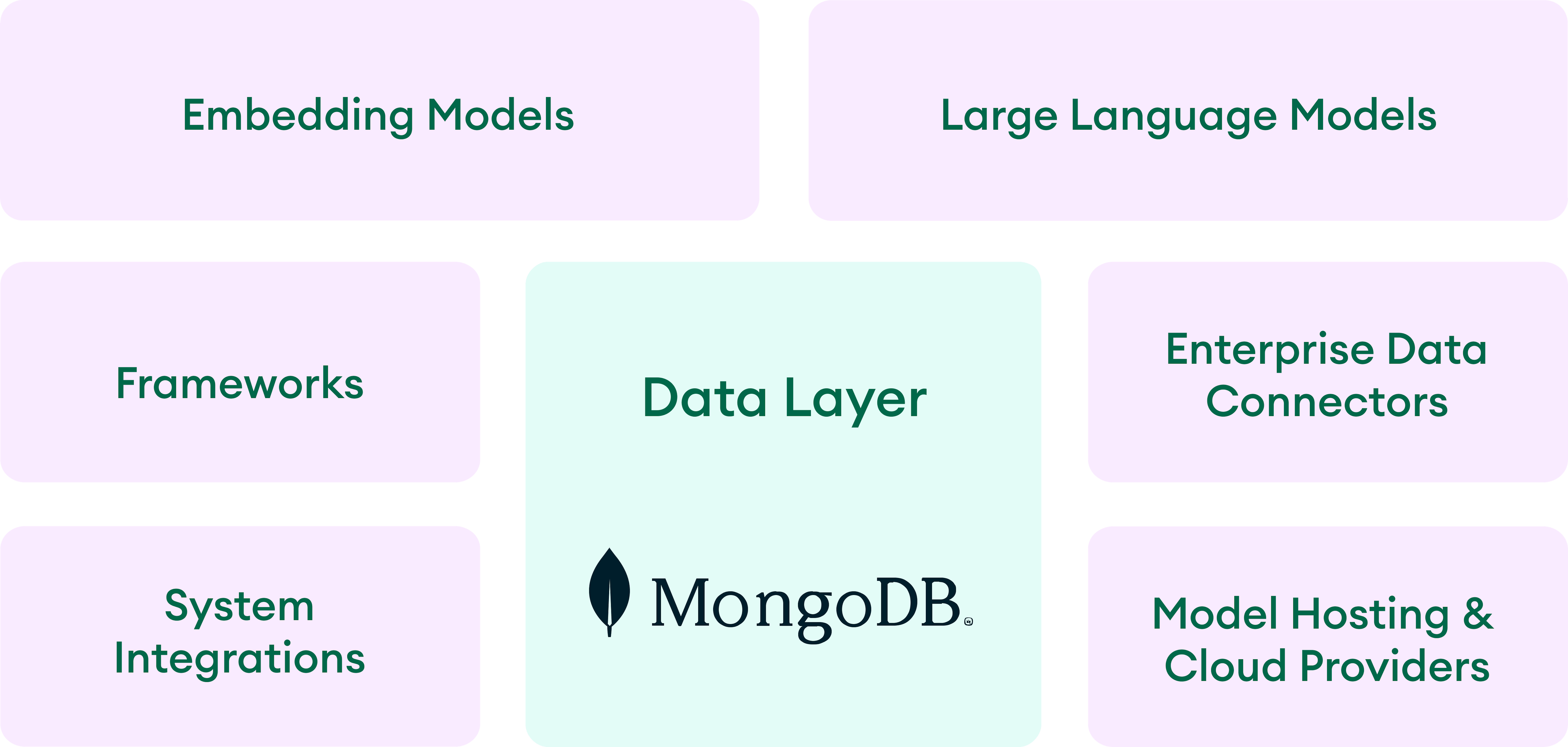 Mongodb Ai Applications Program Mongodb