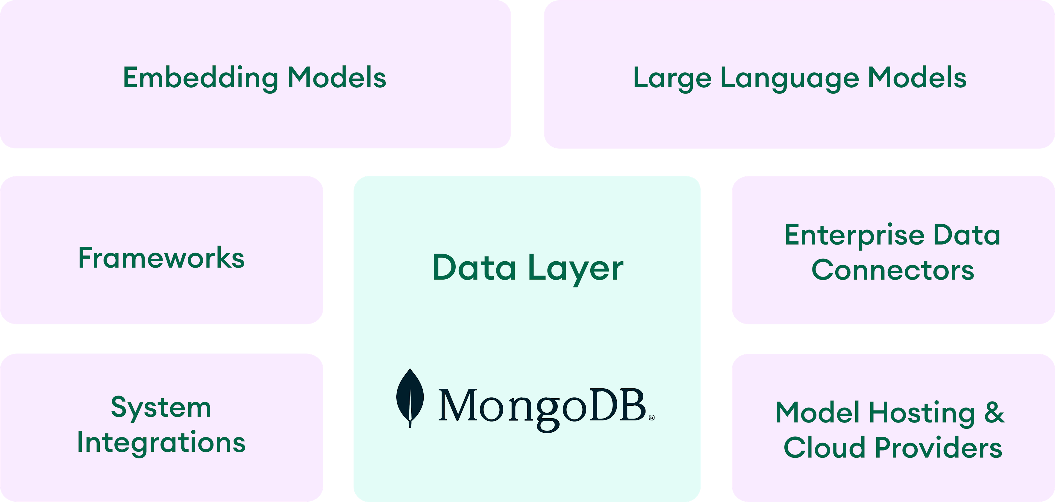Mongodb Ai Applications Program Mongodb