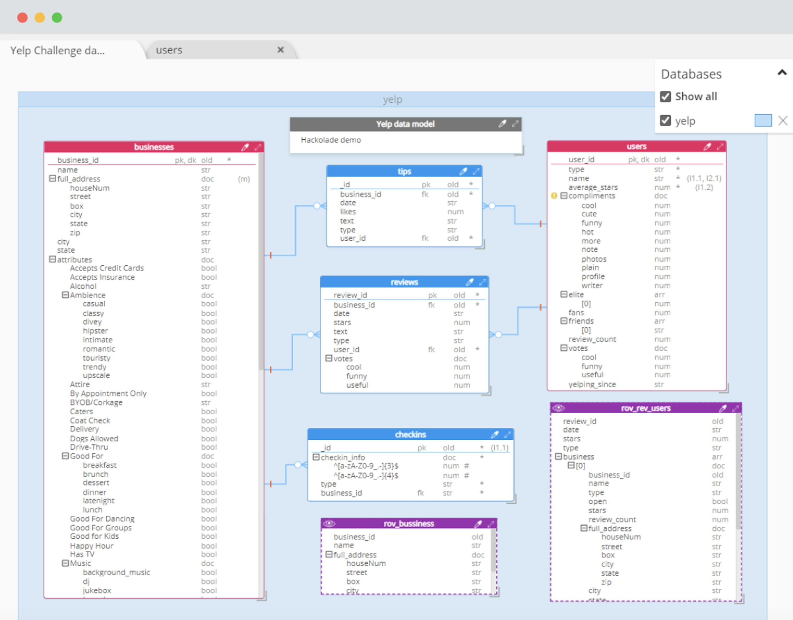 MongoDB & Hackolade | MongoDB