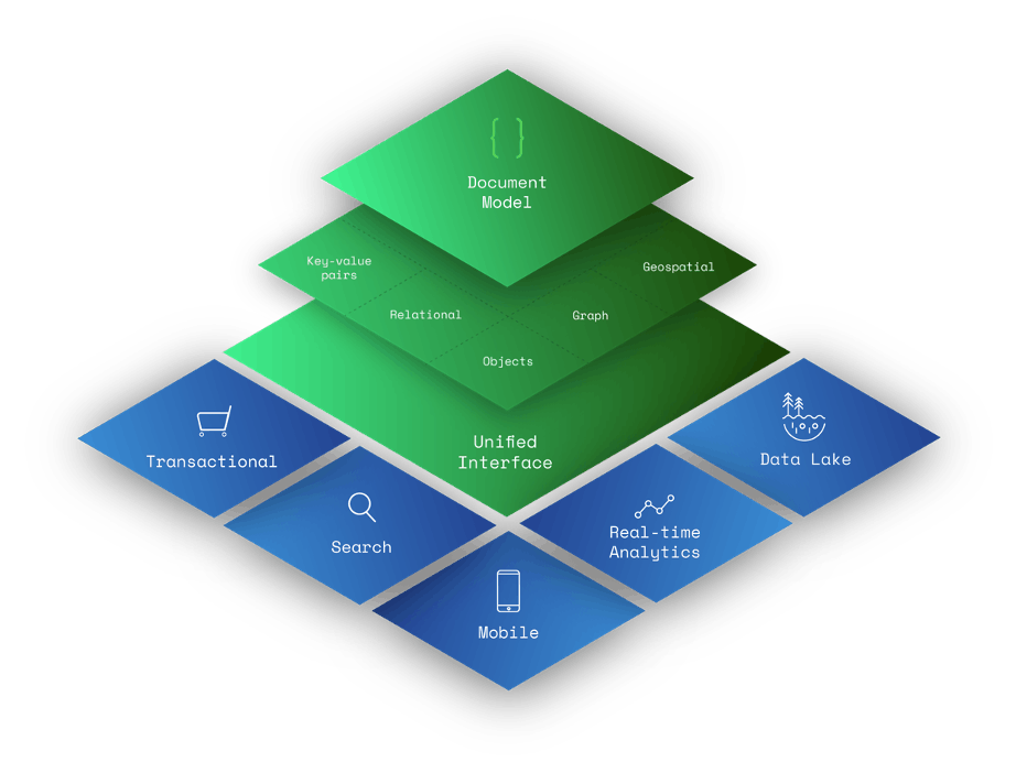Using Mongodb As Graph Database Use Cases Mongodb