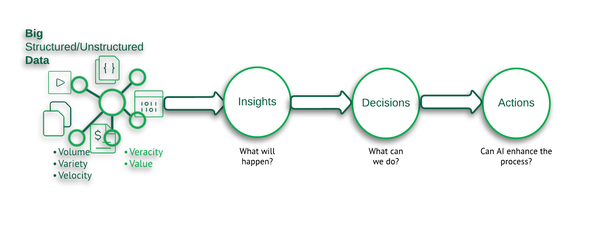 What Is Big Data Analytics 2023 what-is-big-data-analytics-2023