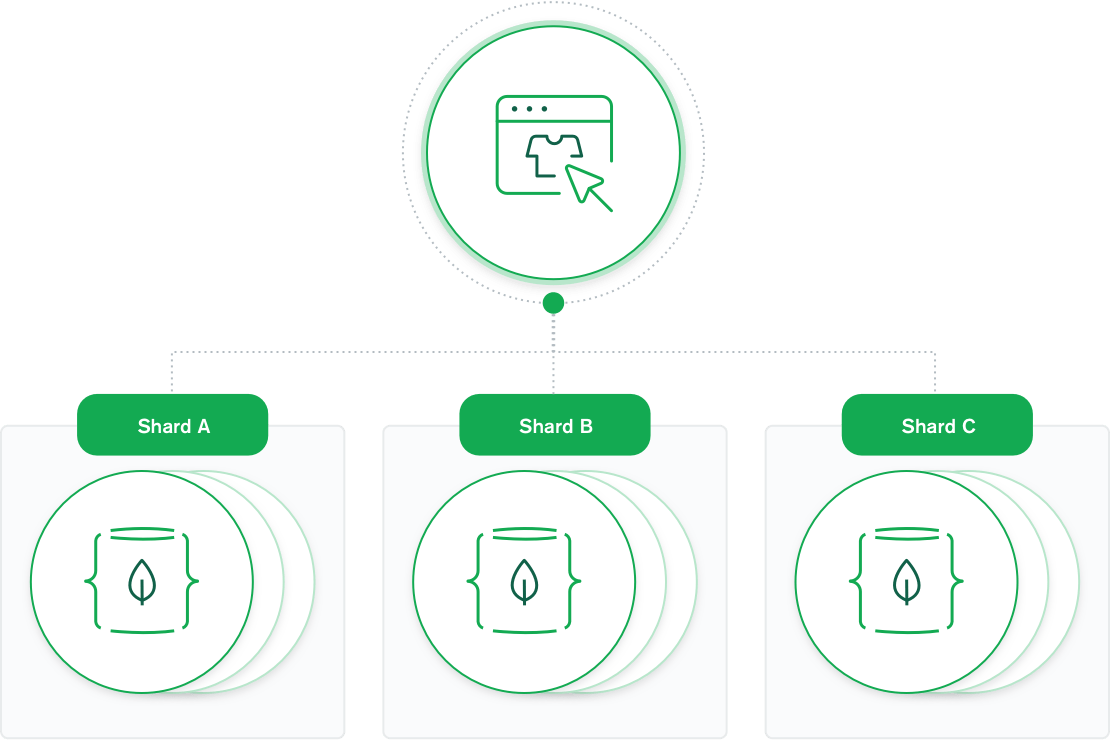 Beginners Guide Mongodb Basics Mongodb 4374