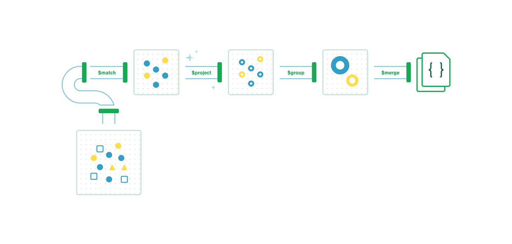 Beginners Guide Mongodb Basics Mongodb