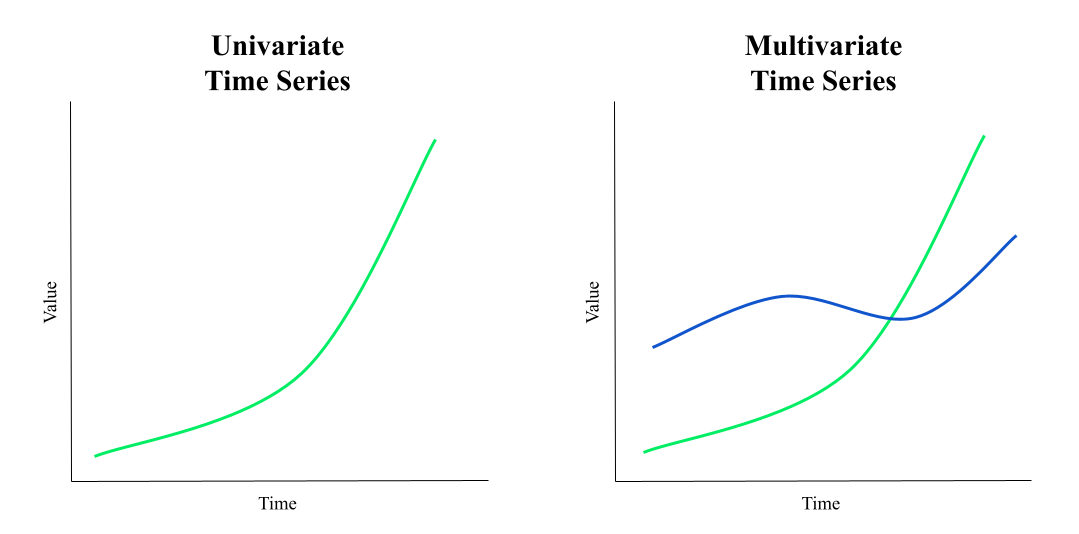 What Are Suitable Datasets For Univariate Time Series Forecasting With ... What Are Suitable Datasets For Univariate Time Series Forecasting With ...