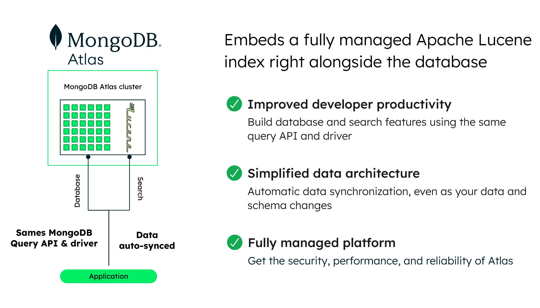 Mongodb Atlas Search Vs Elastic Elasticsearch Mongodb