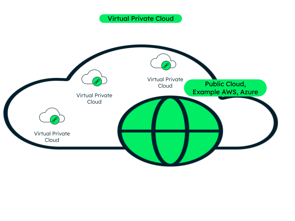 What Is A Virtual Private Cloud VPC Introduction MongoDB MongoDB what-is-a-virtual-private-cloud-vpc-introduction-mongodb-mongodb