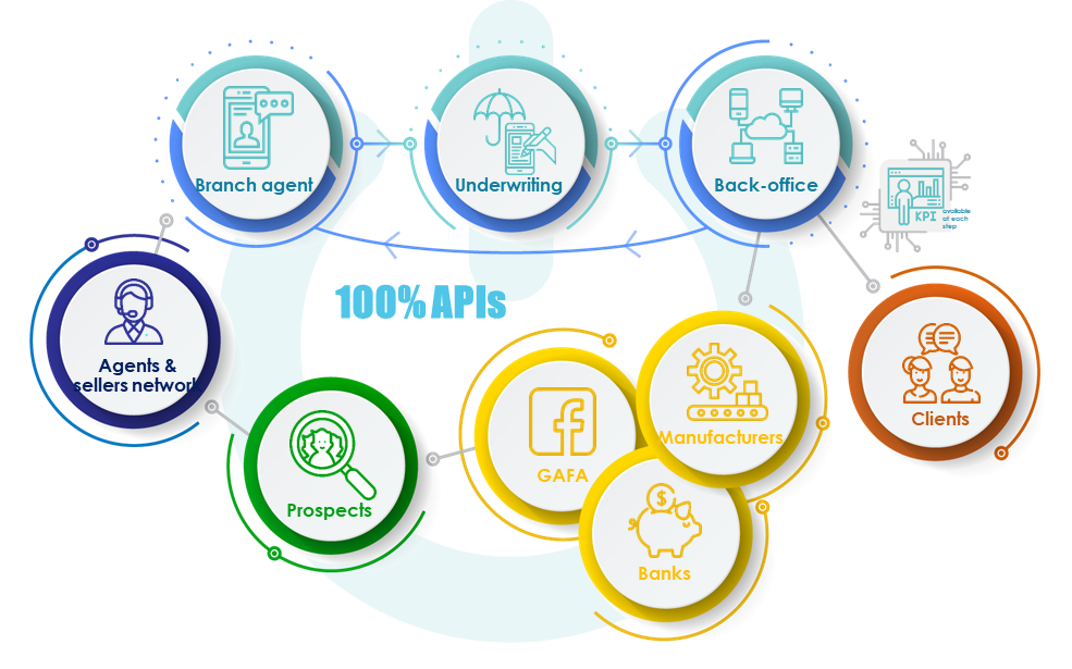 Basikon & MongoDB: Efficient Banking Made Easy | MongoDB