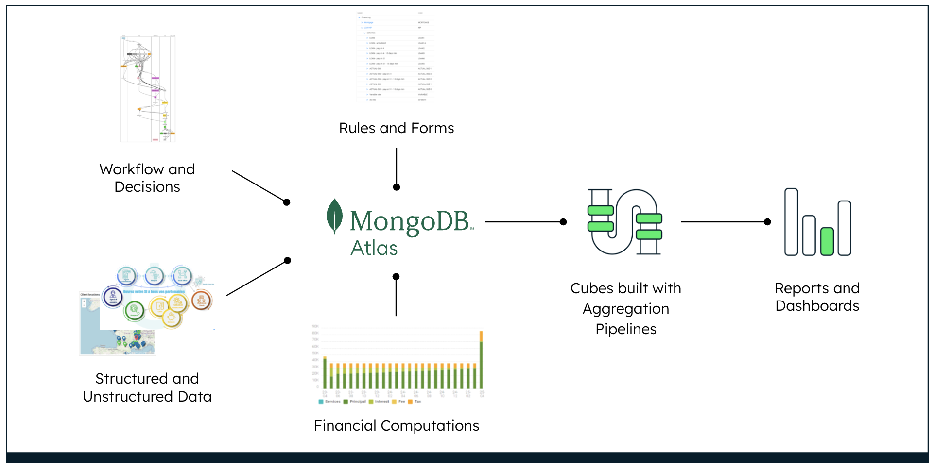 Basikon & MongoDB: Efficient Banking Made Easy | MongoDB