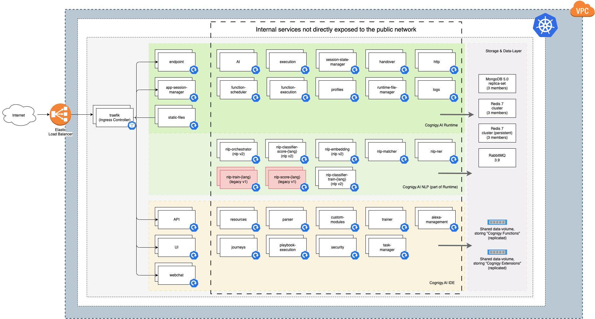 How Cognigy Built A Leading Conversational AI Solution With MongoDB ...
