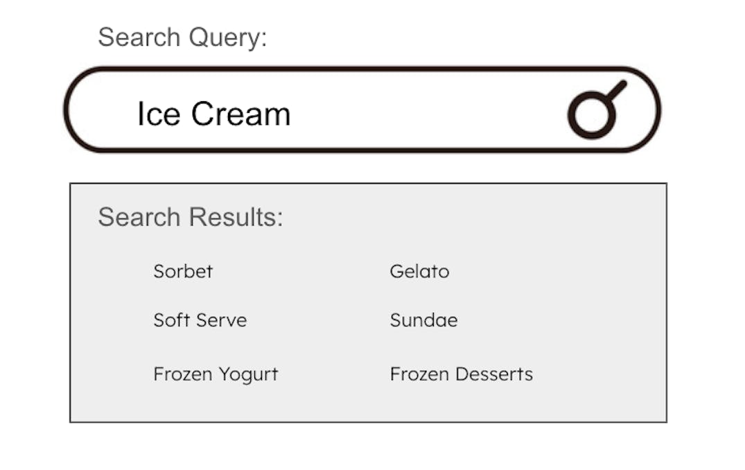 Semantic Search | MongoDB