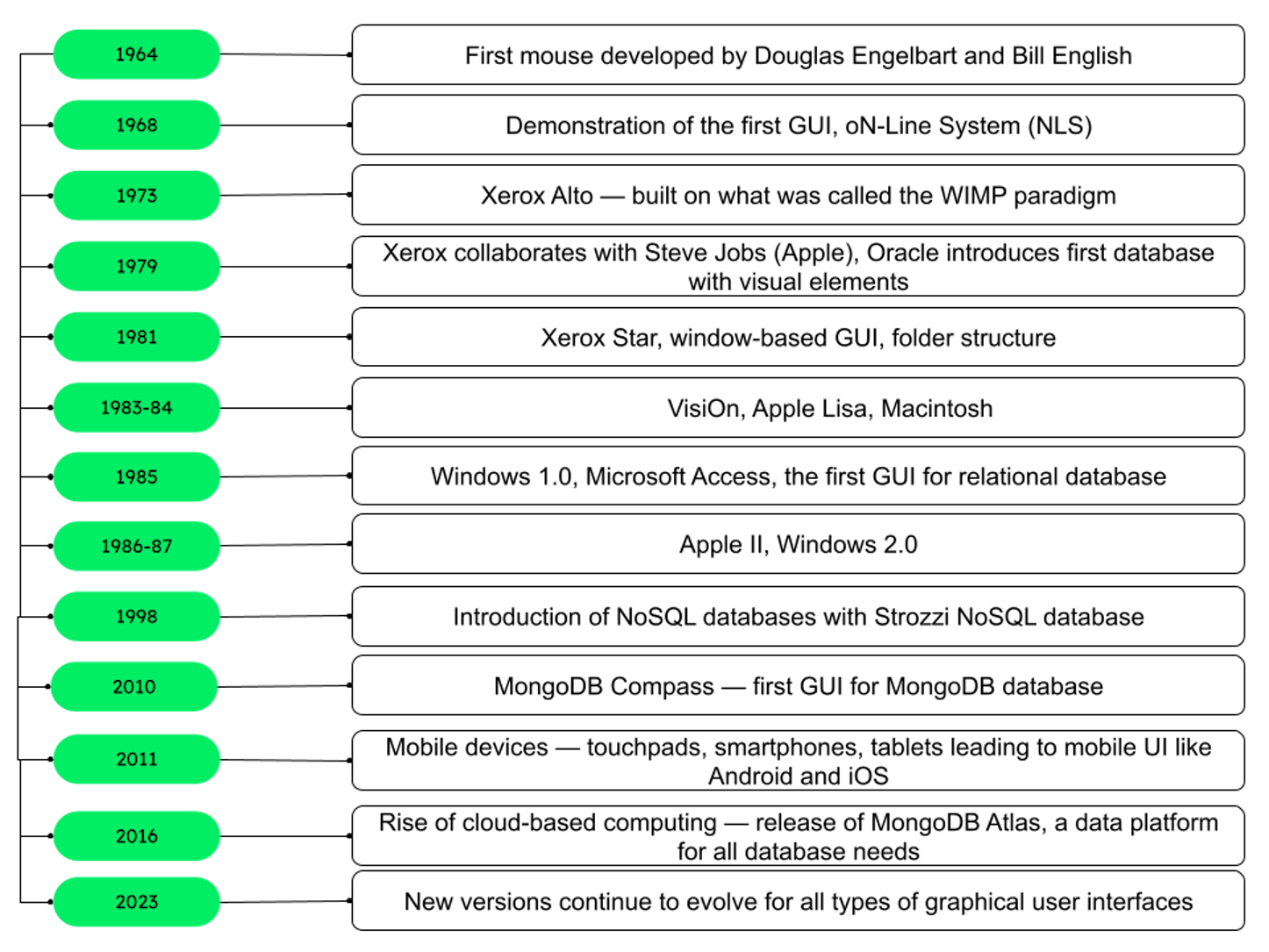 What Is A Gui Graphical User Interface Mongodb