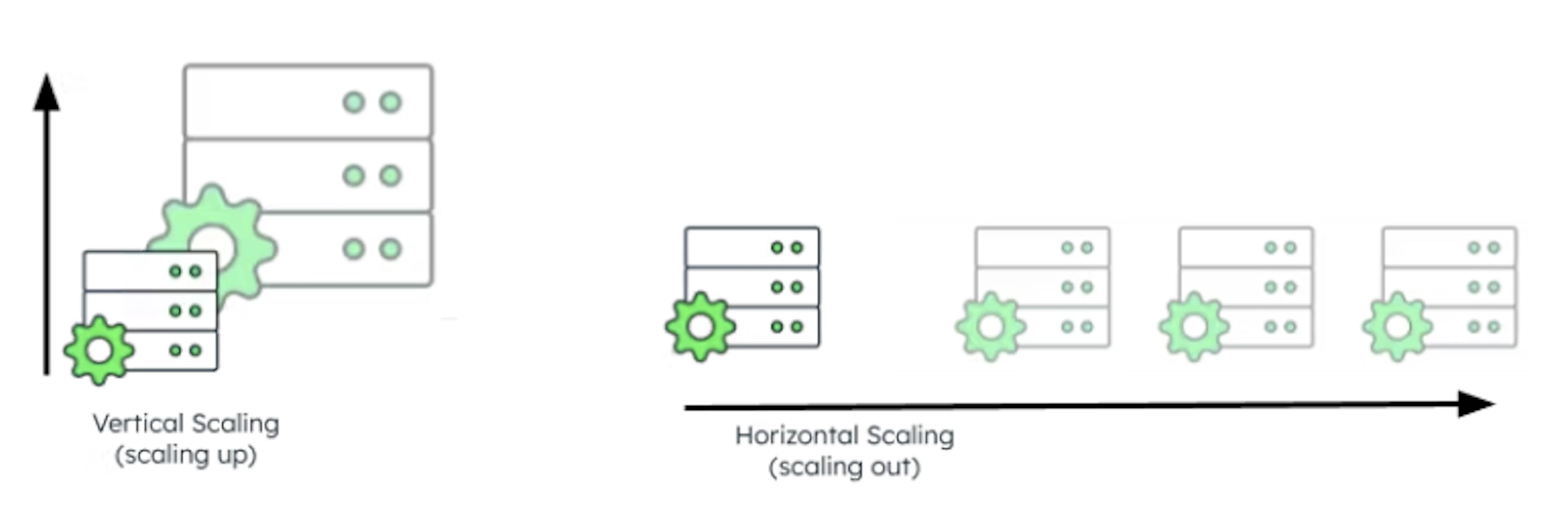 Bases De Datos NoSQL Vs SQL | MongoDB