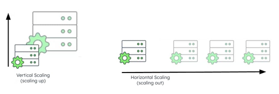 Bancos De Dados NoSQL Versus SQL | MongoDB