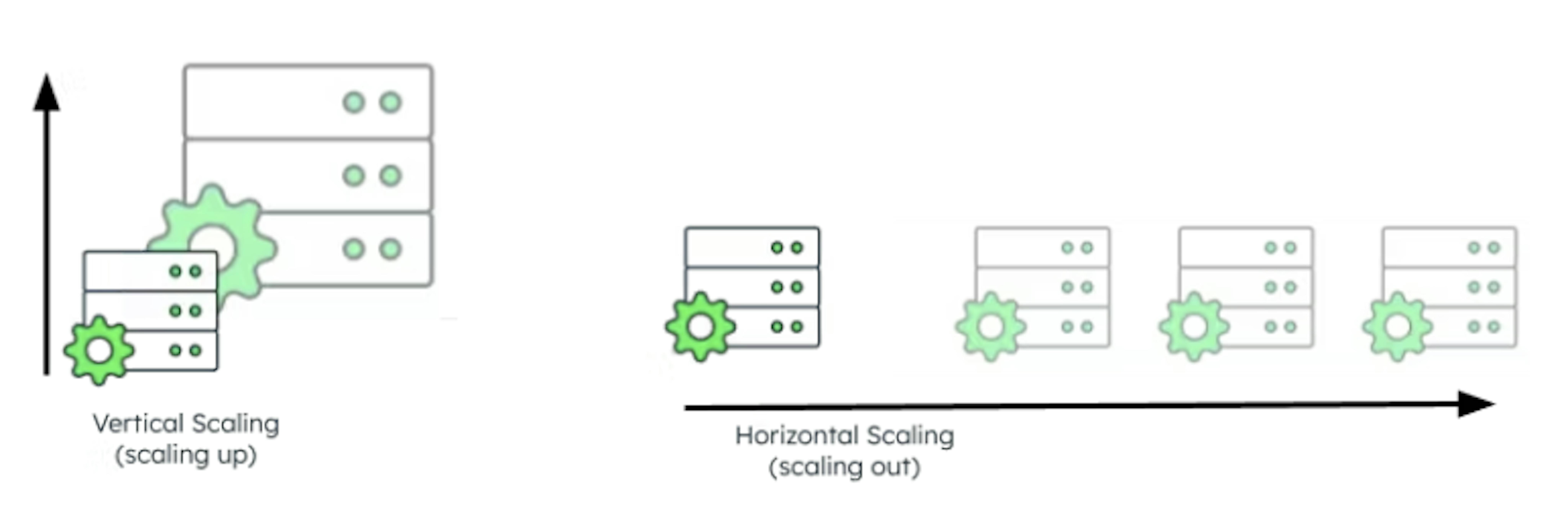 Nosql 与 Sql 数据库对比 Mongodb