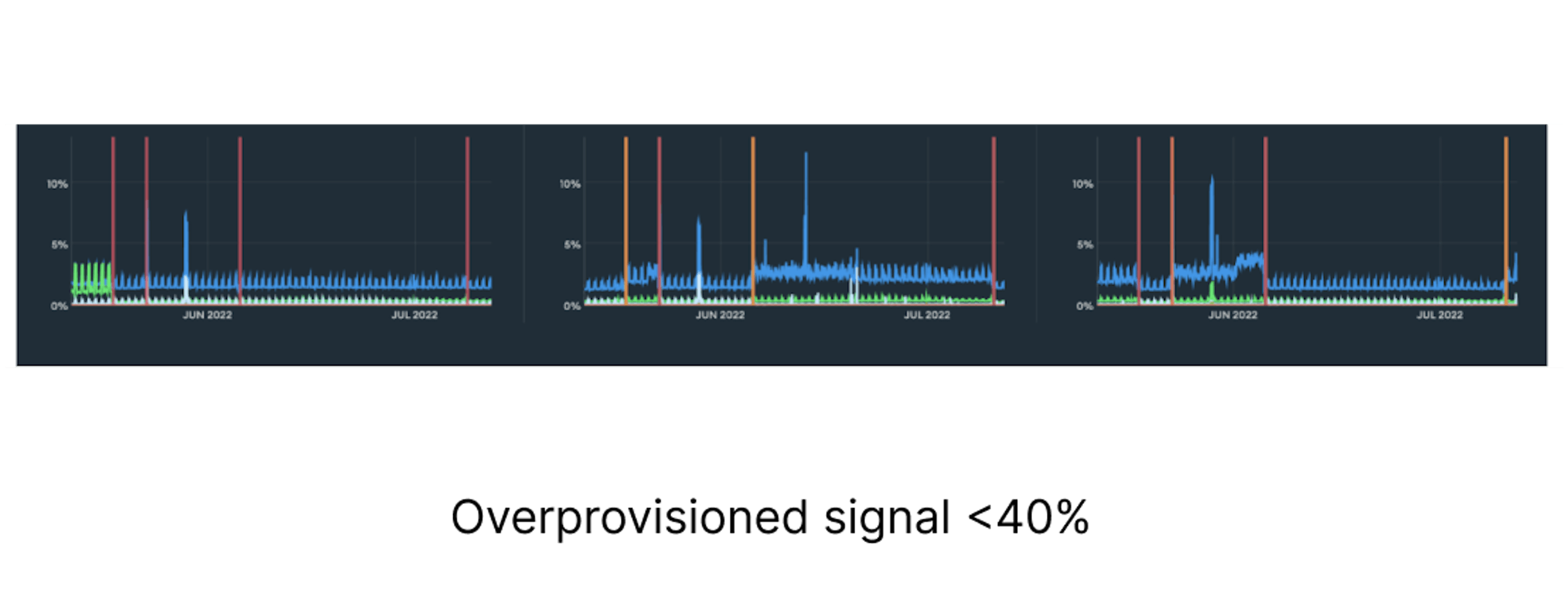 How To Monitor MongoDB And What Metrics To Monitor | MongoDB