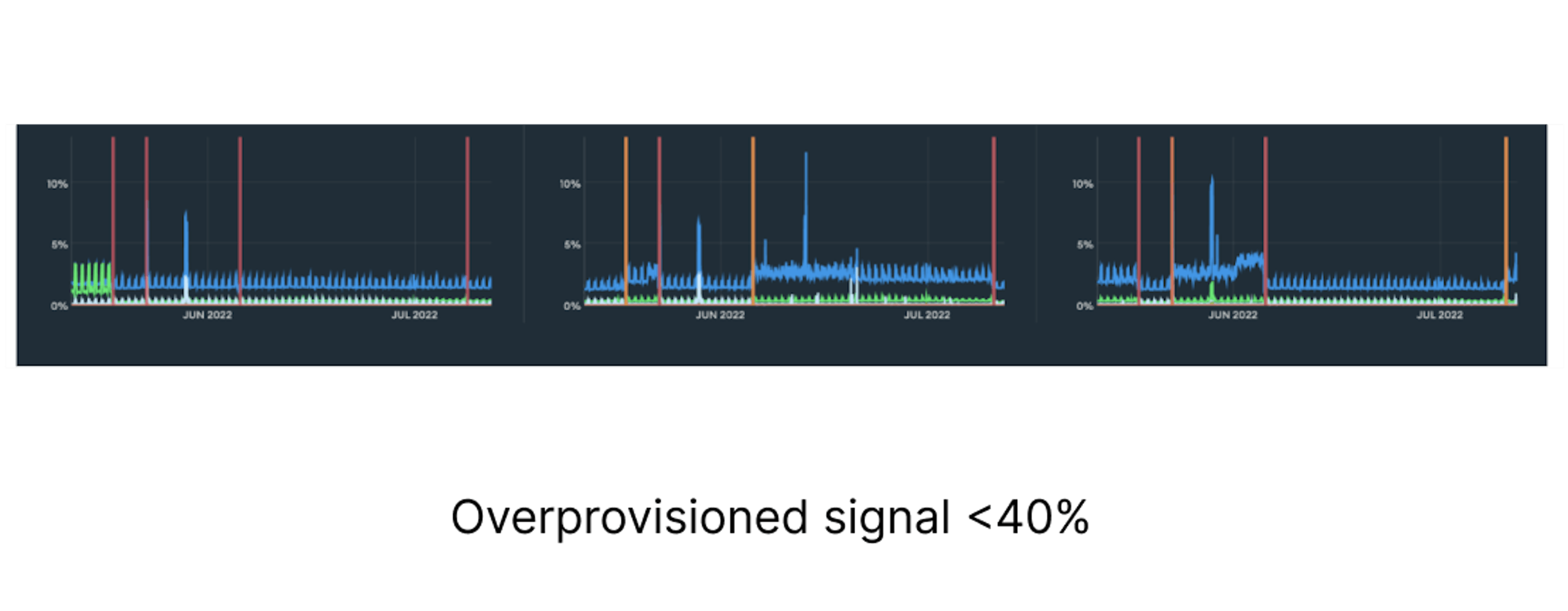 How To Monitor Mongodb And What Metrics To Monitor Mongodb
