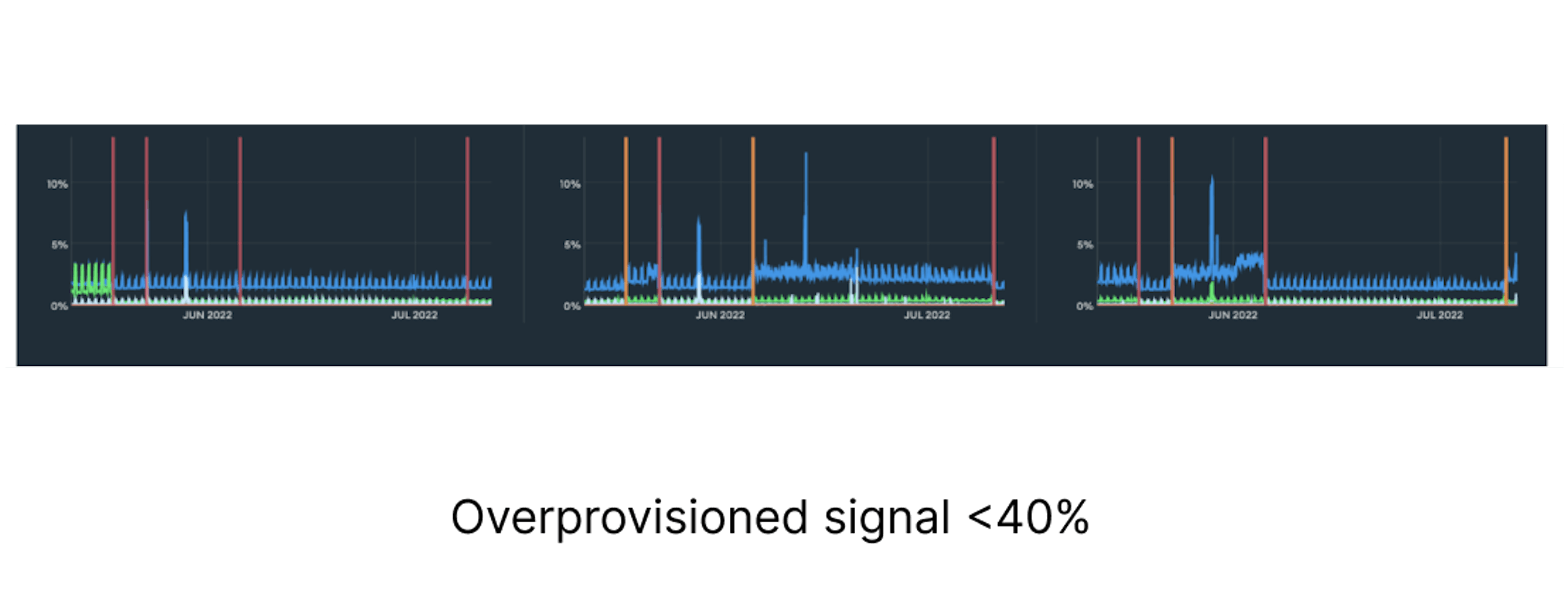 How To Monitor MongoDB And What Metrics To Monitor | MongoDB
