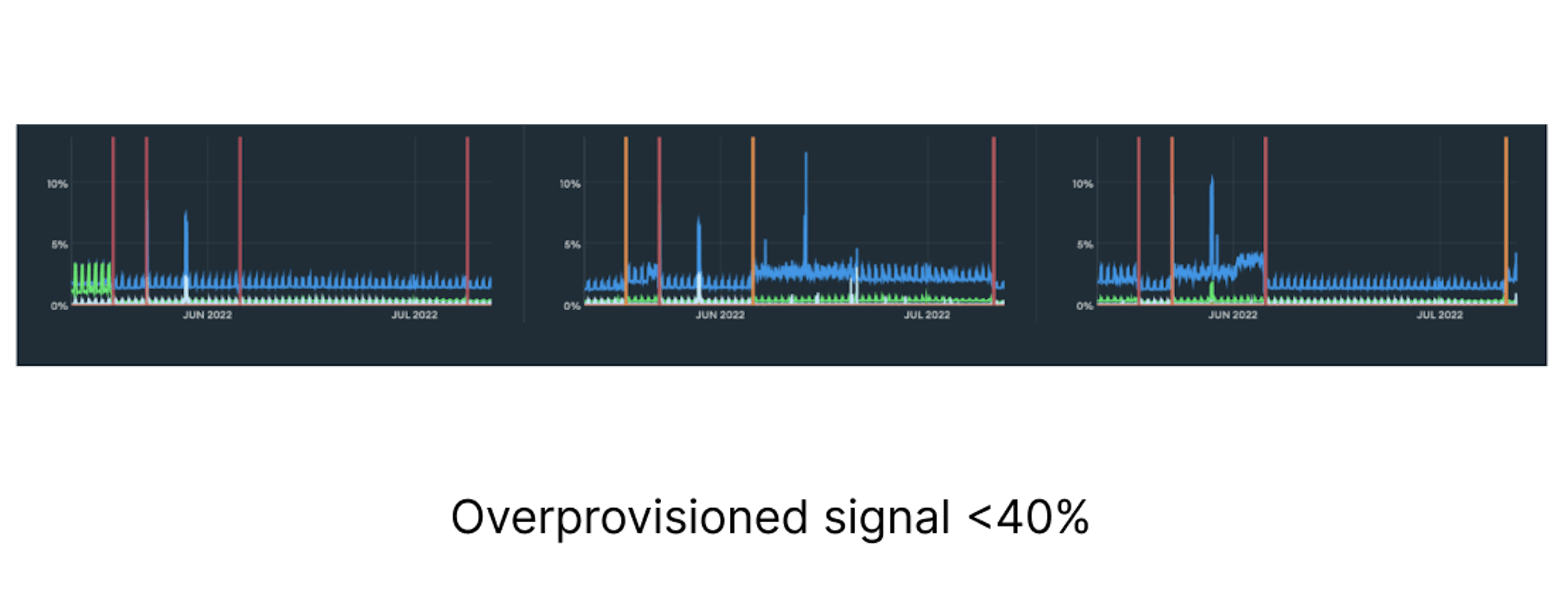 How To Monitor Mongodb And What Metrics To Monitor Mongodb