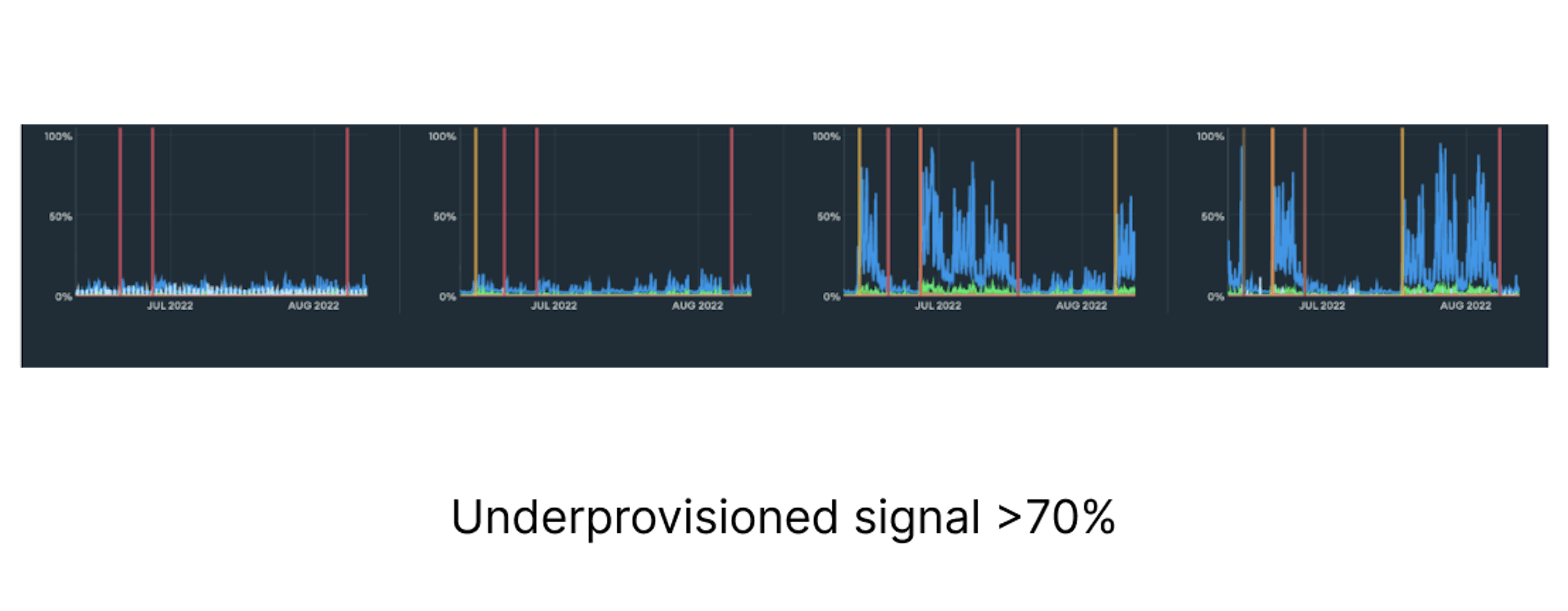 How To Monitor Mongodb And What Metrics To Monitor Mongodb