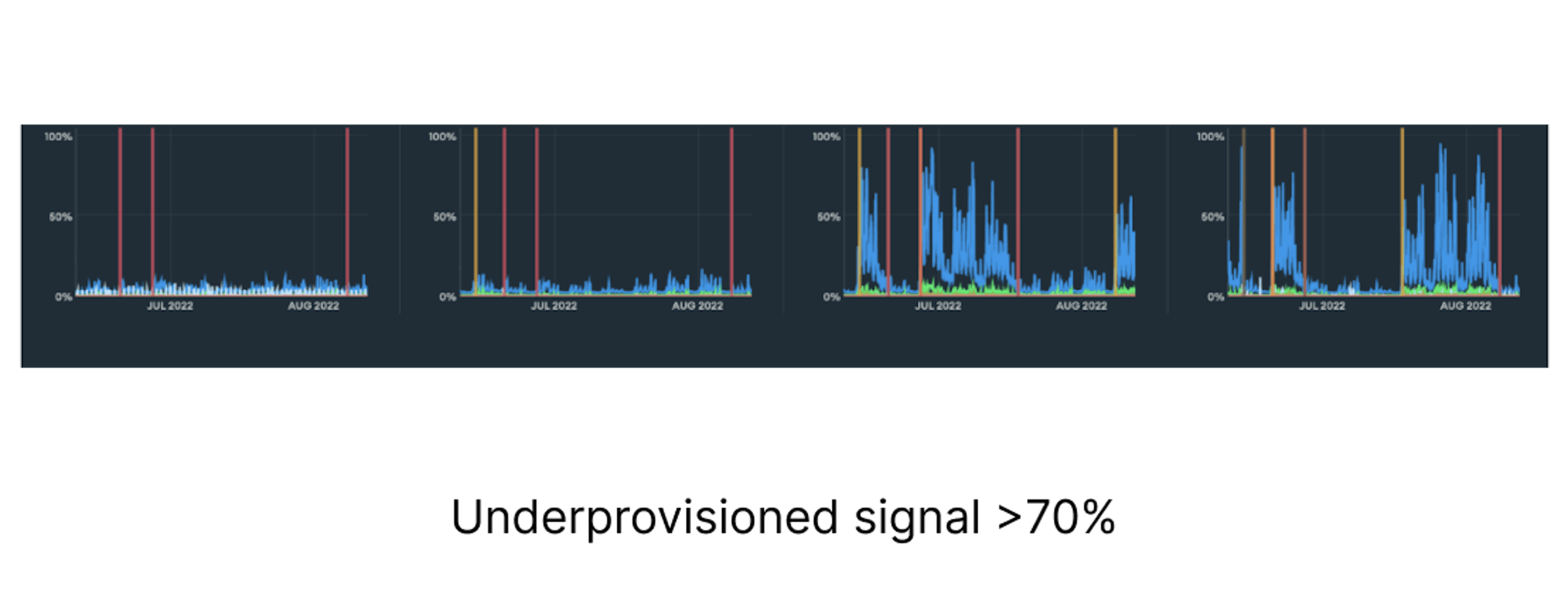 How To Monitor MongoDB And What Metrics To Monitor | MongoDB