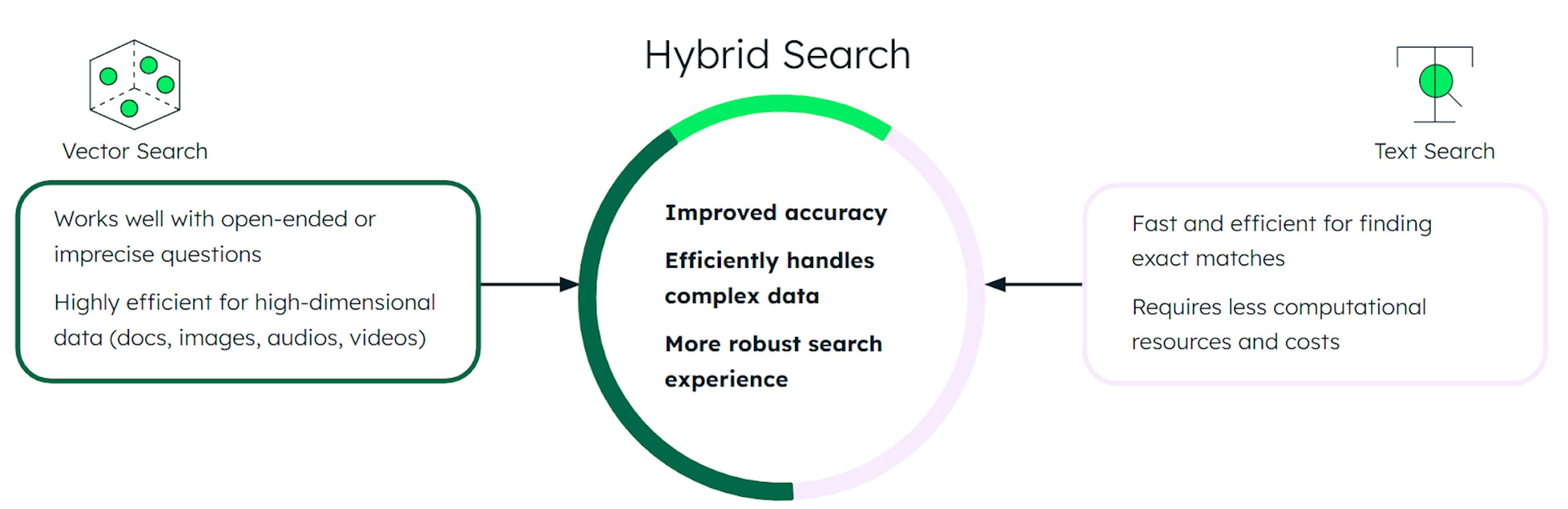 Semantic Search | MongoDB