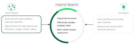 Semantic Search | MongoDB