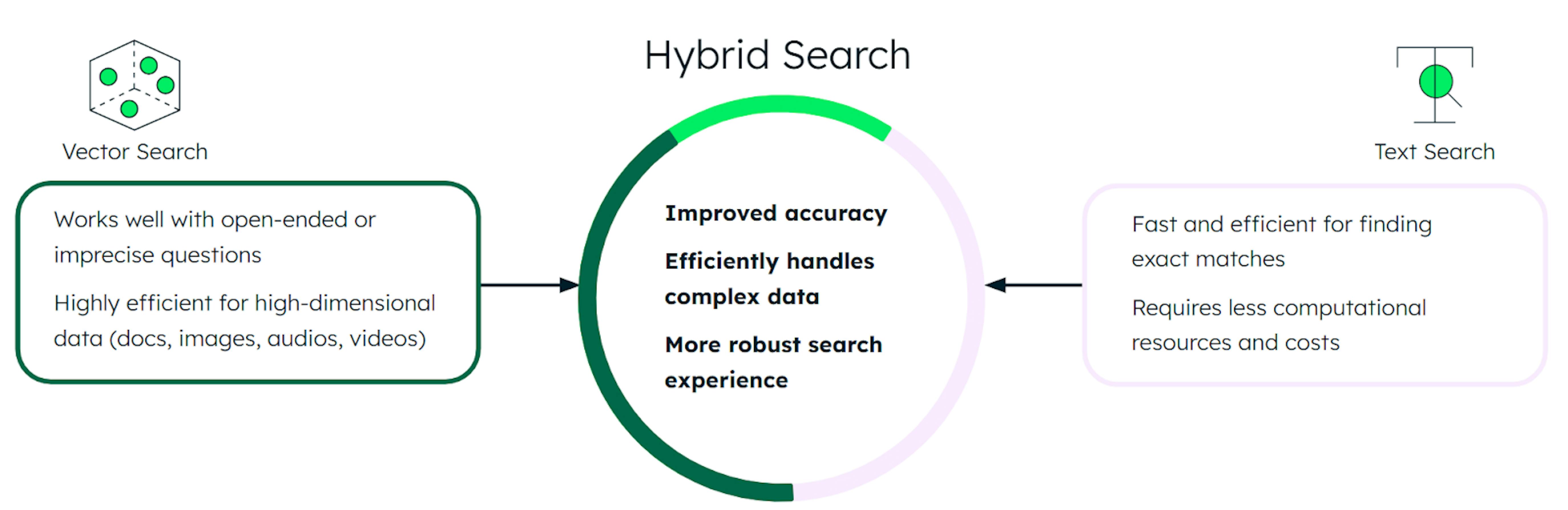 Semantic Search | MongoDB