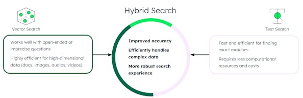 Semantic Search | MongoDB