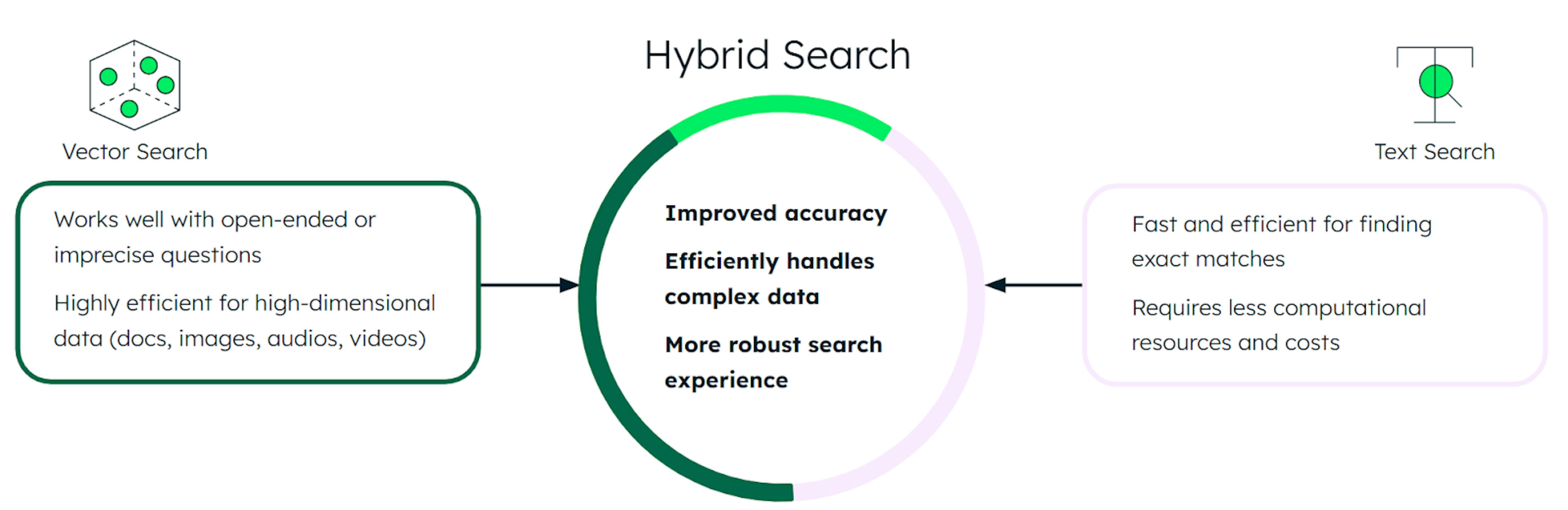 Semantic Search | MongoDB
